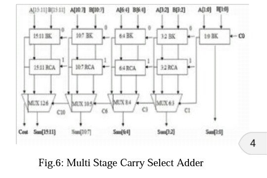 Carry Select Adder