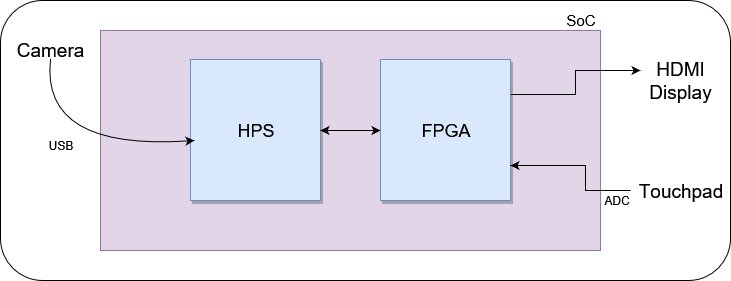InnovateFPGA | Americas | AP074 - Detection and Recognition of Plant Diseases using FPGA based ...