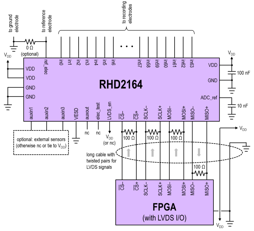 InnovateFPGA | Americas | AS039 - Audio Personalities