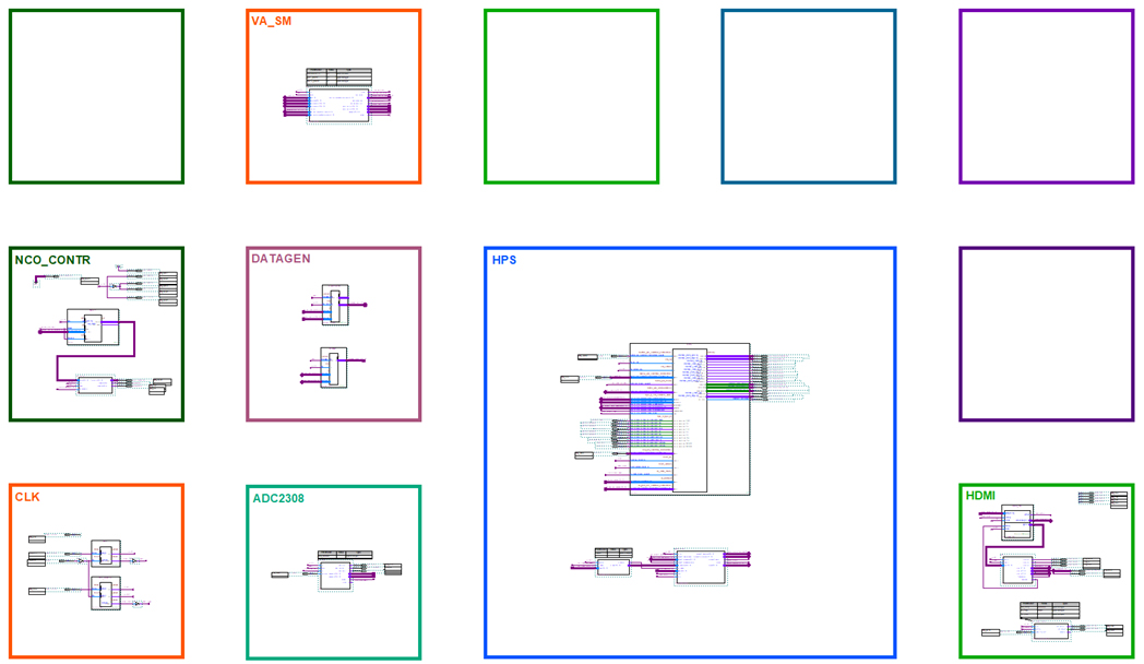 InnovateFPGA | Americas | EM078 - Vector Network Analyzer using SoC FPGA