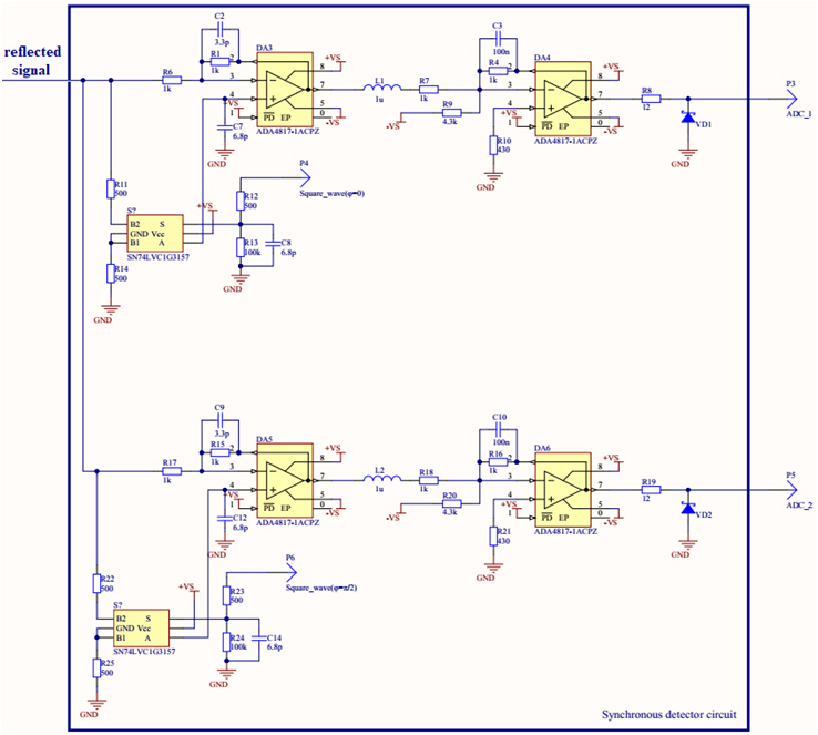InnovateFPGA | Americas | EM078 - Vector Network Analyzer using SoC FPGA