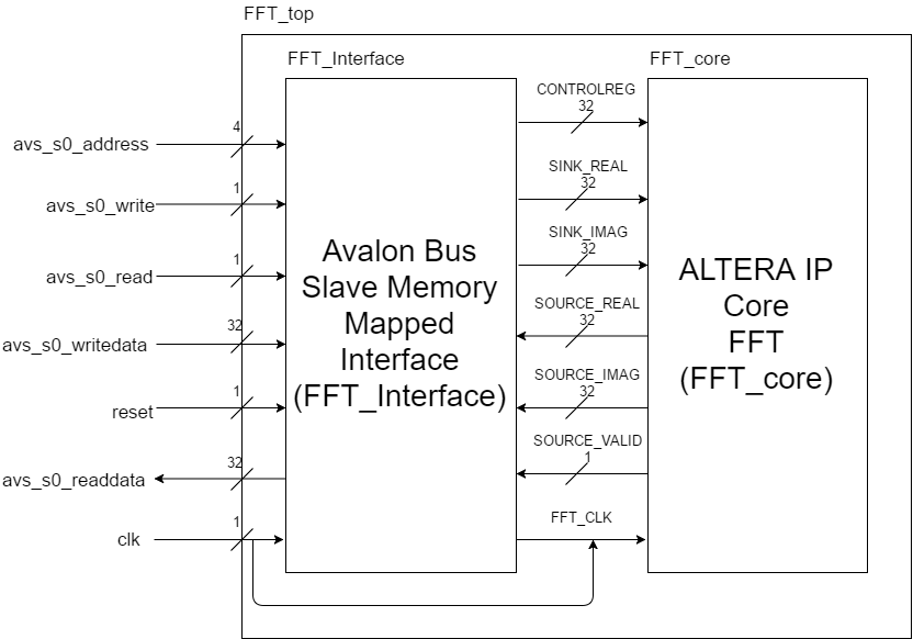 Innovatefpga Apj Ap017 Smart Home Based Heart Monitoring Device