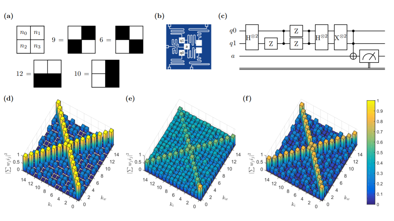 InnovateFPGA | Americas | AP052 - Implementation of Quantum-Circuit Emulation Accelerator Using FPGA