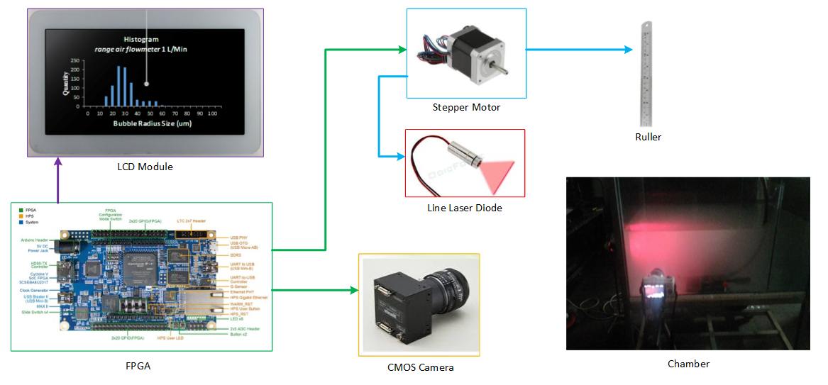 InnovateFPGA | Americas | AP062 - Microbubble Size Analysis using Real ...
