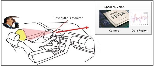 InnovateFPGA | Americas | AP071 - Drowsiness Warning System Using FPGA