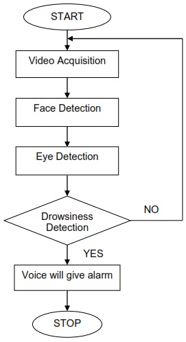 InnovateFPGA | Americas | AP071 - Drowsiness Warning System Using FPGA