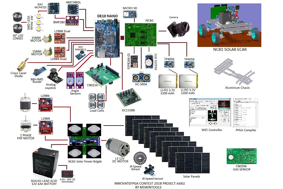 InnovateFPGA | Americas | Projects