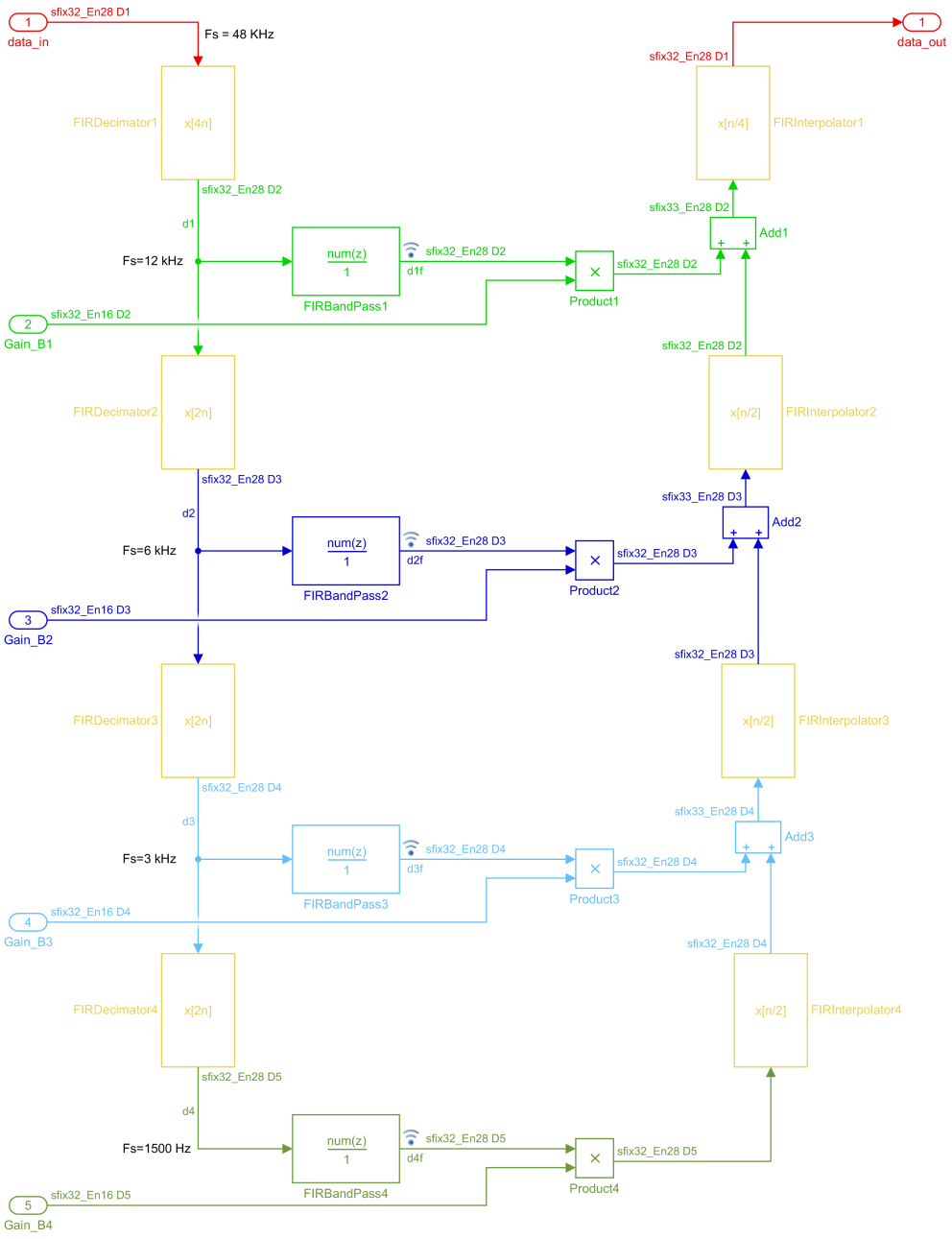 InnovateFPGA | Americas | AS039 - Audio Personalities