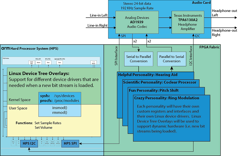 InnovateFPGA | Americas | AS039 - Audio Personalities