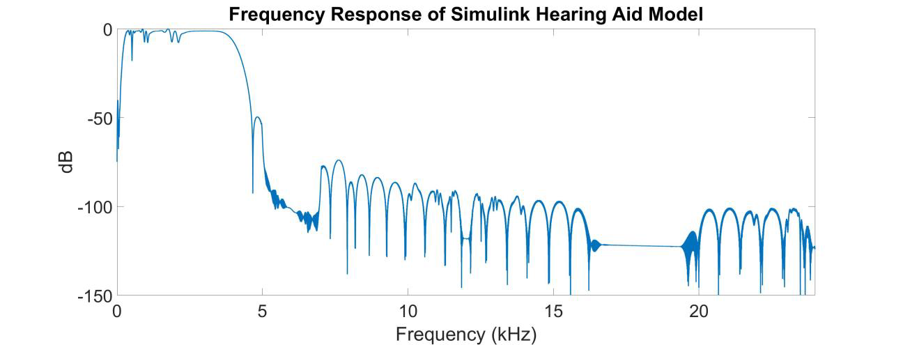 InnovateFPGA | Americas | AS039 - Audio Personalities