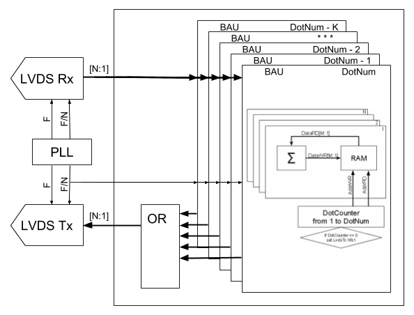 InnovateFPGA | Americas | EM043 - Optical Continuous Signal Reflectometer