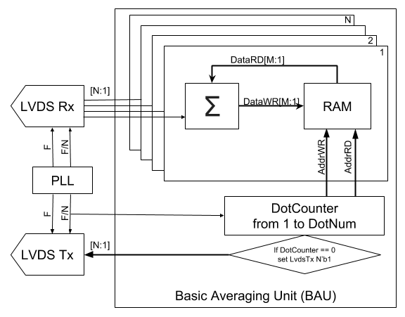 InnovateFPGA | Americas | EM043 - Optical Continuous Signal Reflectometer