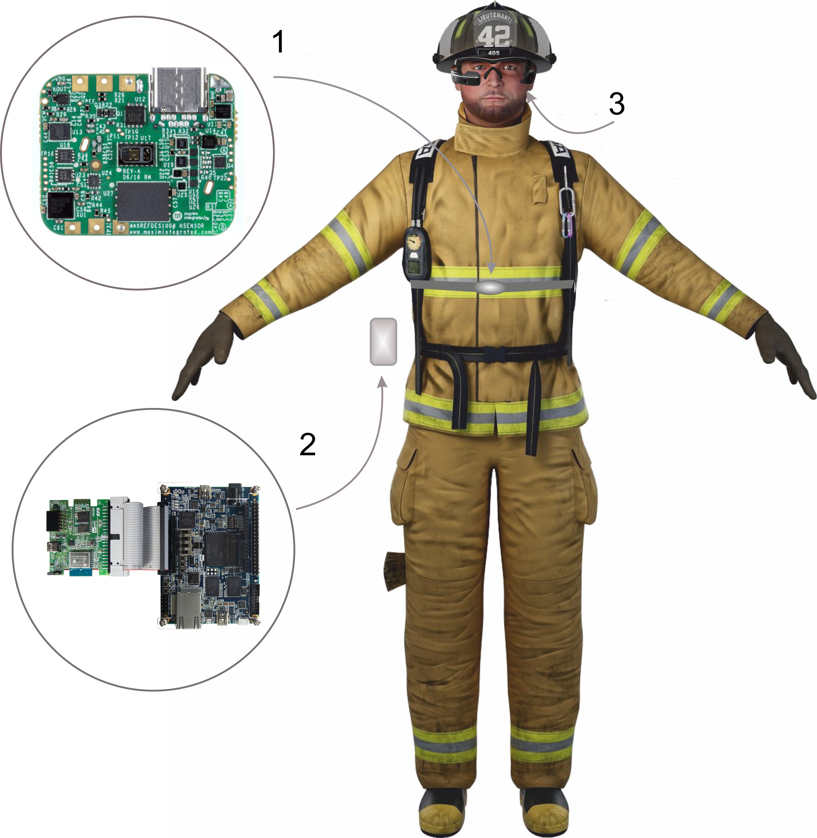 InnovateFPGA | Americas | EM045 - Telemetry system for firefighters ...