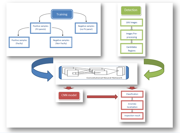InnovateFPGA | Americas | EM052 - Deep Learning-Based Defect Inspection ...