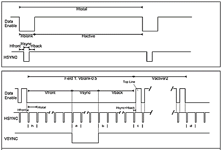 InnovateFPGA | Americas | EM076 - Real-time HDR video