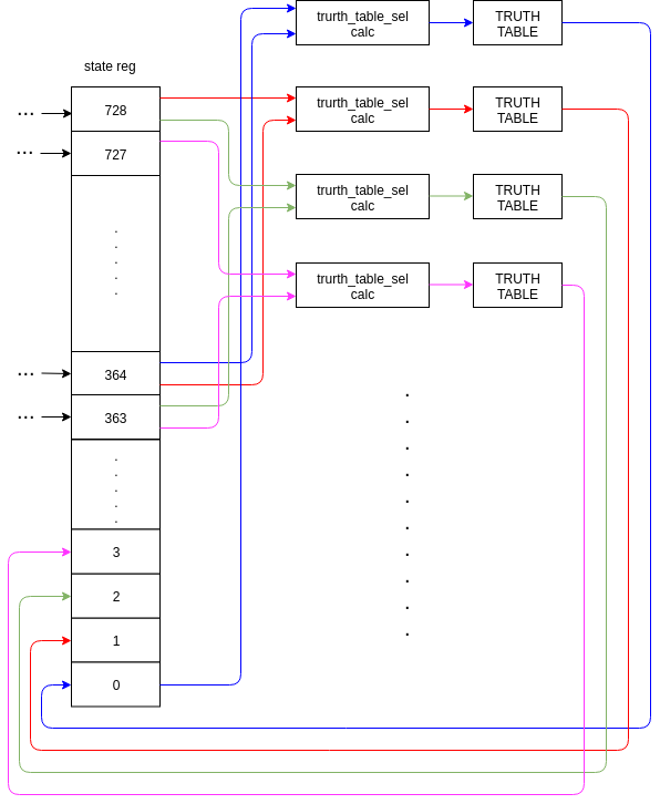 InnovateFPGA | Americas | EM080 - Hardware acceleration of ...