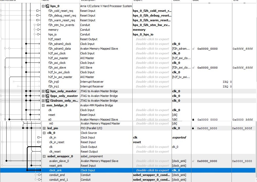 InnovateFPGA | Americas | EM112 - Smart Guidance for the Visually Impaired