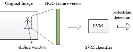 InnovateFPGA | Americas | PR023 - Posture Recognition Based on Deep ...