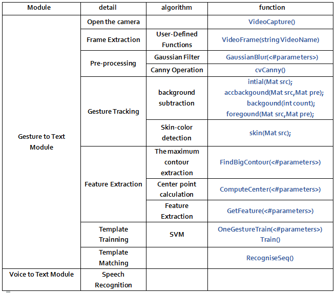 InnovateFPGA | Americas | PR026 - FPGA realization of sign language ...