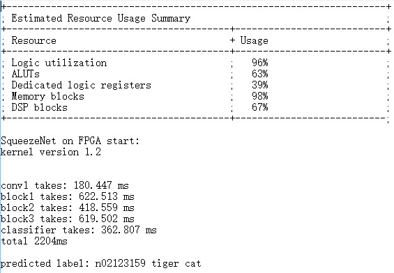 InnovateFPGA | Americas | PR065 - A getting started tutorial on FPGA ...