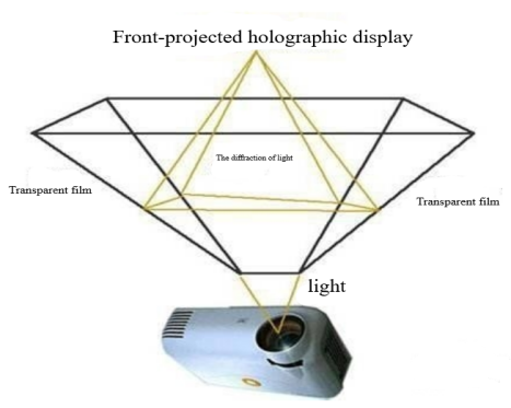 InnovateFPGA | Americas | PR109 - 音频图像处理及其全息显示(3D Holographic Generator ...