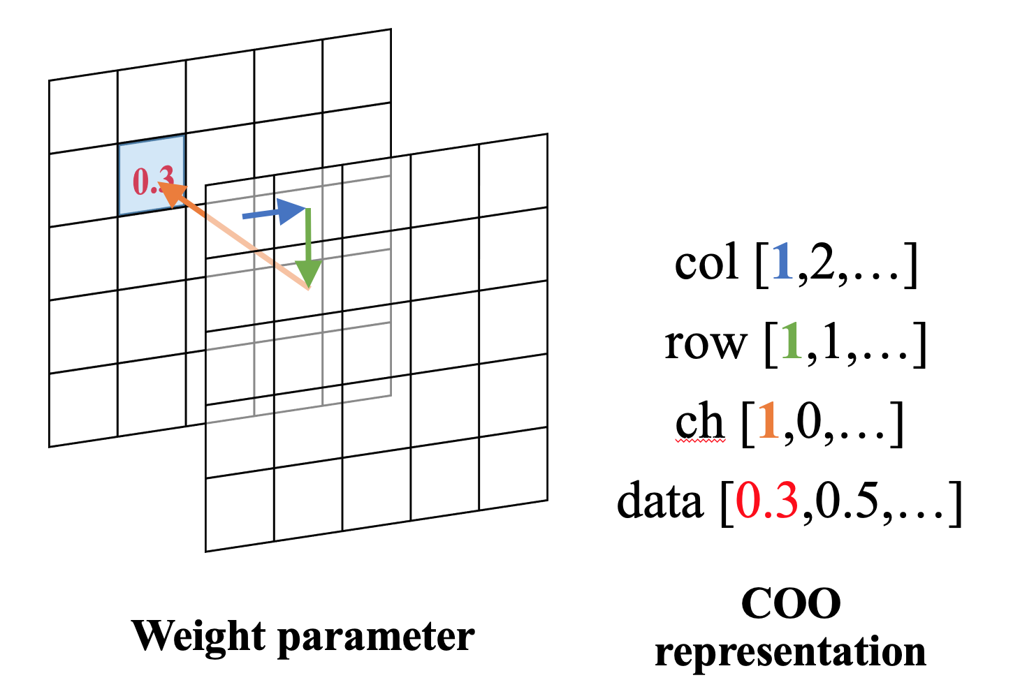 InnovateFPGA | APJ | AP016 - Realtime Monocular Depth Estimator