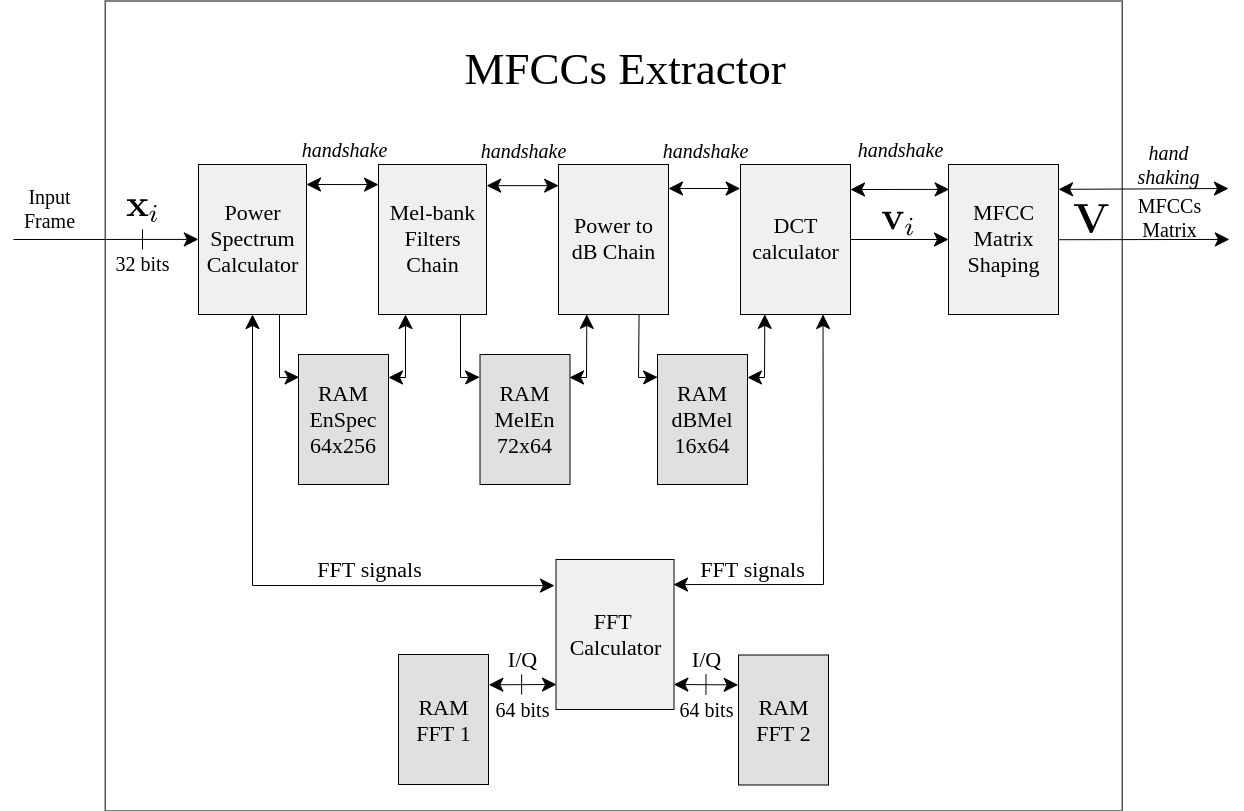 InnovateFPGA | Americas | AS015 - Keyword Spotting
