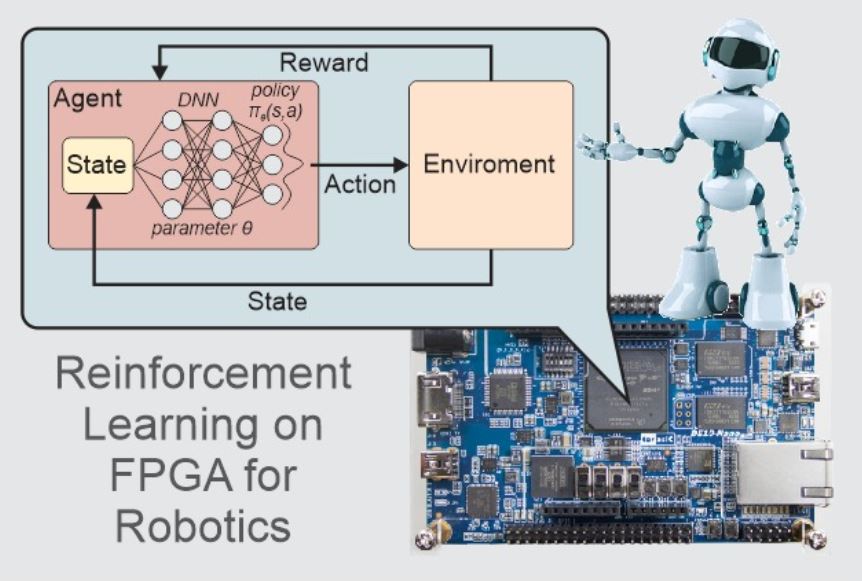 InnovateFPGA | Americas | AS021 - Reinforcement Learning on FPGA for ...