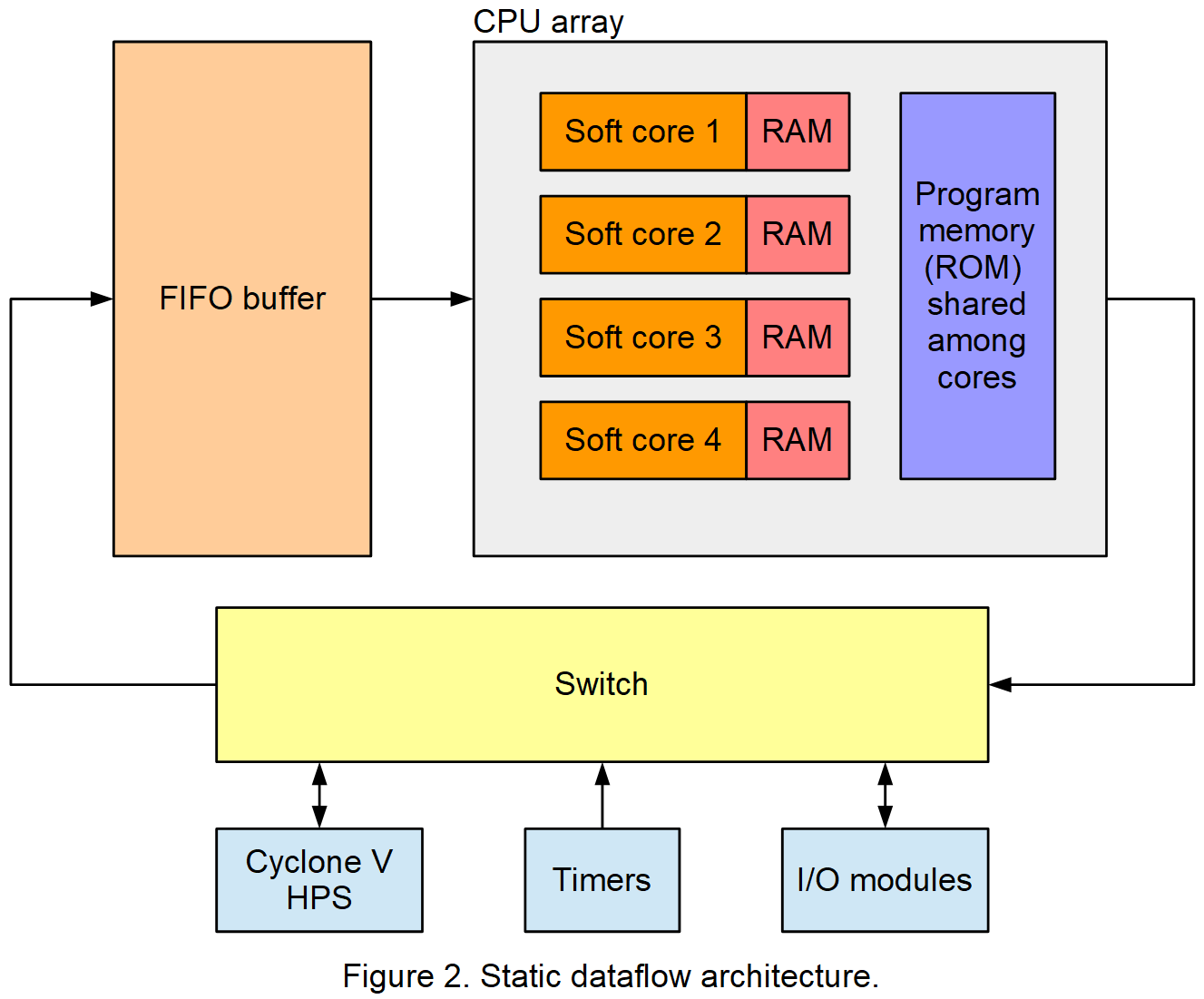 InnovateFPGA | Americas | AS028 - Domain-specific architecture for ...