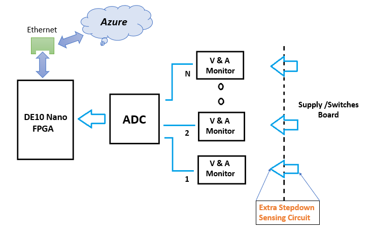 AP059 - Smart Energy Meter - InnovateFPGA