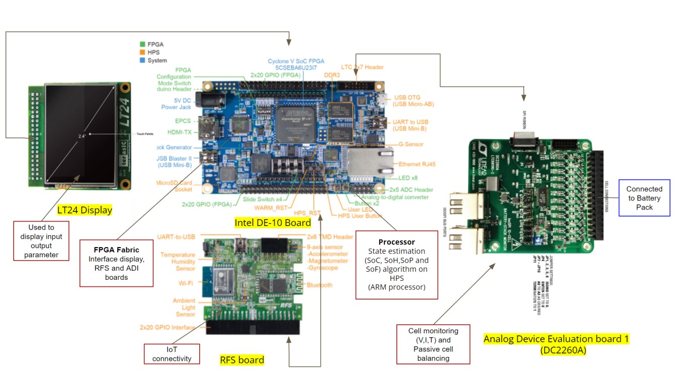 AP133 - IoT oriented Battery Management System (BMS) for real-time and ...