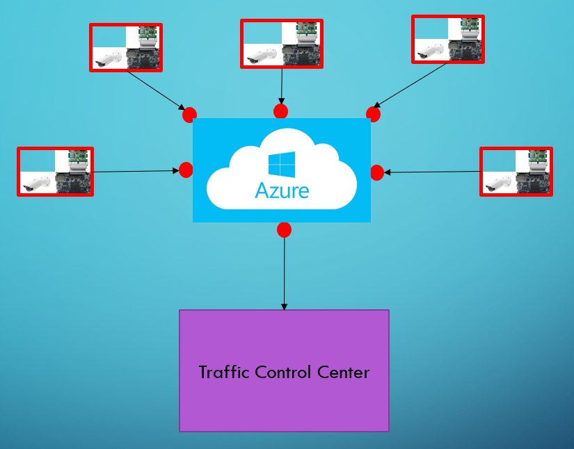 GitHub - eslamfayad/SMART_TRAFFIC_MONITORING_SYSTEM: INNOVATE_FPGA ...
