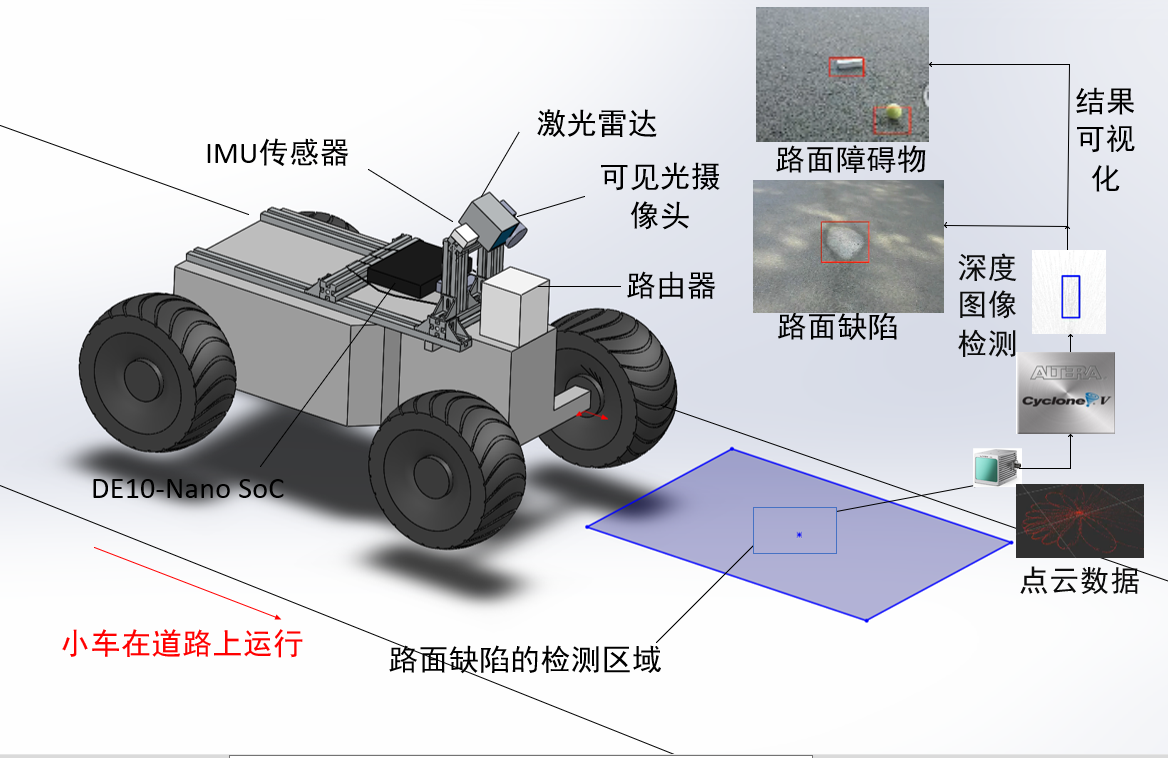 PR033 - Intelligent Pavement Damage Detection System for Urban Roads ...